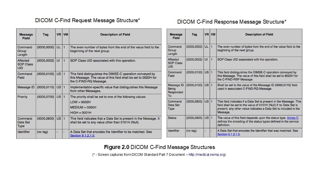 DICOM Basics using .NET and C# - Query and Retrieve Operations (C-FIND)